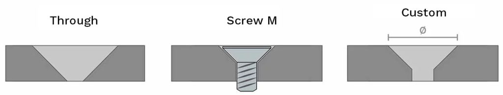 Guía de diseño para piezas con roscas y avellanados | LaserBoost