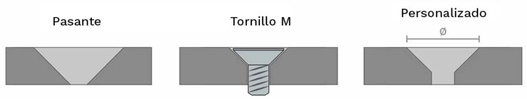 Guía de diseño para piezas con roscas y avellanados