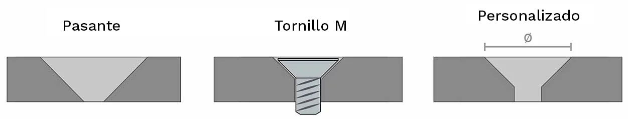 Guía de diseño para piezas con roscas y avellanados