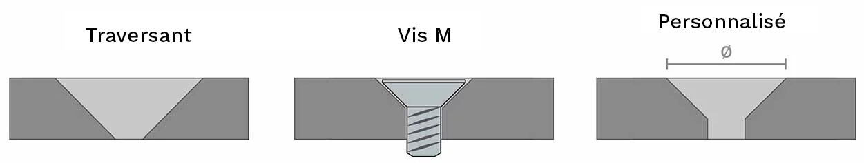 Guide de conception pour les pièces avec filetages et fraisages ...